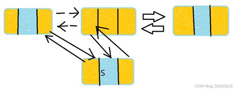 数据结构与算法——单链表、双向链表双向链表和单链表 Csdn博客