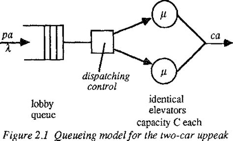 Figure 21 From Optimal Dispatching Control For Elevator Systems During Uppeak Traffic