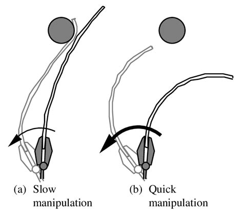 Example Of Manipulation Utilizing Dynamic Deformation Of Linear Object