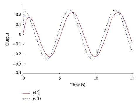 system output tracking trajectory with zero initial condition