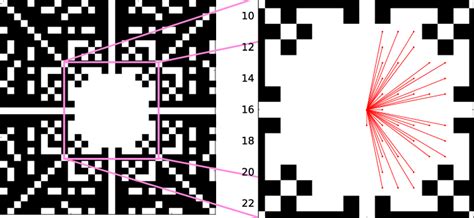 The Tiling Effect Of The 2 Minimal Farey Sequence Ie Sorted Vectors Download Scientific