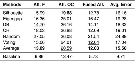 Table 1 From A Unified Model Selection Technique For Spectral