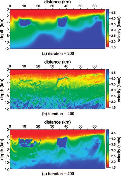 the inverted velocity models of the three waveform inversions panels