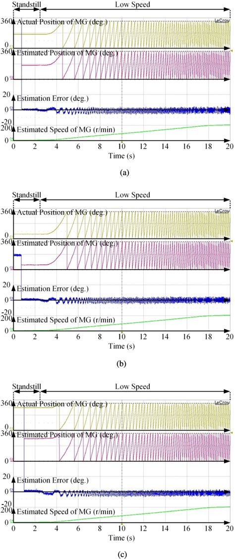 Figure 1 From Sensorless Starting Control Of Brushless Synchronous