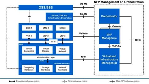get access to superlative open source oss solutions teliolabs