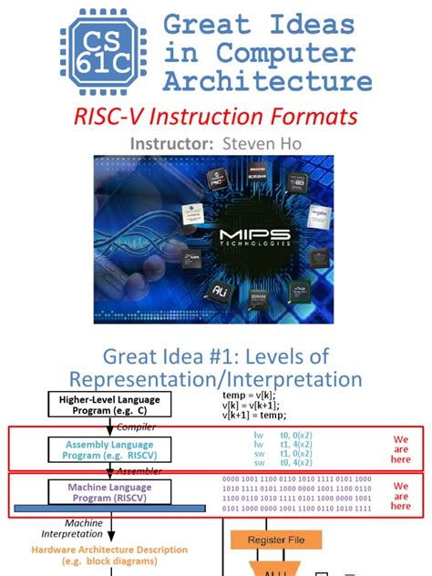 risc v isa lectures pdf software engineering computer data