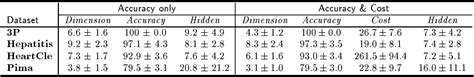 table 3 from feature subset selection using a genetic algorithm