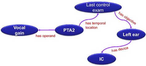 modeling of a complex property the possible logical decomposition of download scientific