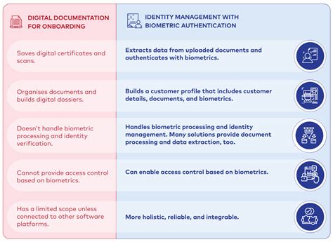 Customer Onboarding With Biometric Identity Management Trueid