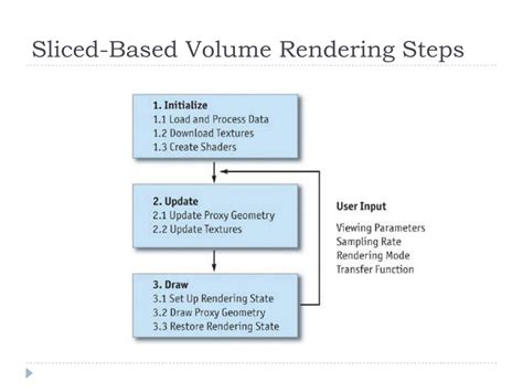 ppt volume rendering using graphics hardware powerpoint presentation