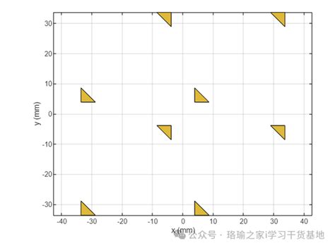 基于matlab设计、分析和制作 2x2 贴片阵列天线 知乎
