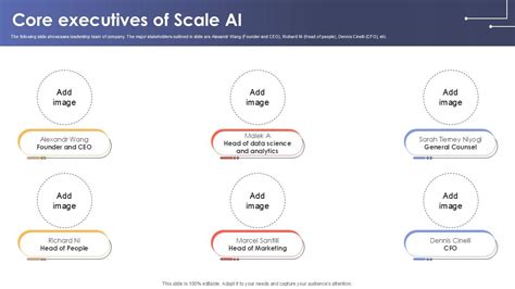 Core Executives Of Scale Developing Ai And Ml Model Ppt Presentation Ai Ss V Ppt Template