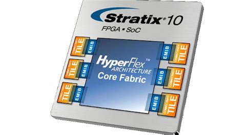 Hyper Registers Boost Throughput In Monolithic Fpga Chip Electronic Design