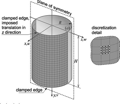 figure 2 from elastoplastic law of cosserat type in shell theory with