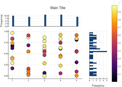 Colorbar Doesnt Reflect Colorgradient Scale As Specified In Cgrad Scale General