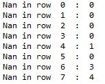 Check And Count Missing Values In Pandas Python DataScience Made Simple