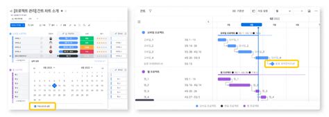 나만의 간트 차트 만들기 간트 차트 관리는 먼데이닷컴 먼데이닷컴 한국 공식 파트너사 Ified