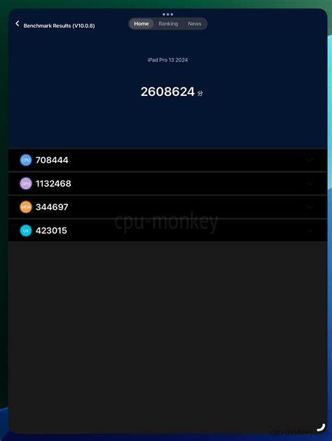 Apple M4 Benchmarks And Specs