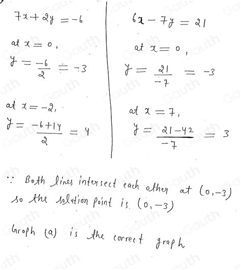 Solved Choose The Graph That Matches The Following System Of Equations