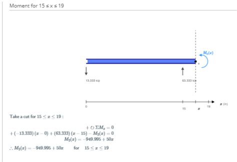 Io Beam Defection Double Integration Method Develop The Elastic