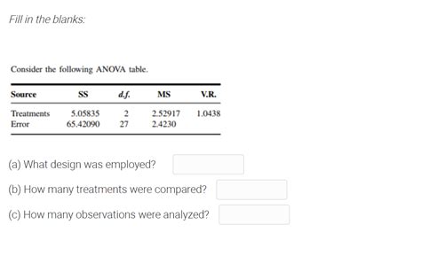 Solved Fill In The Blanks Consider The Following Anova