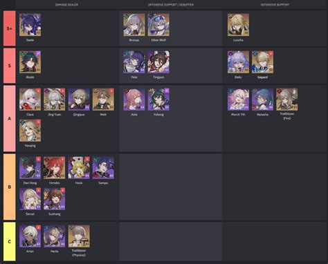 Blade Review Tier List Update And More Prydwen Institute Blog