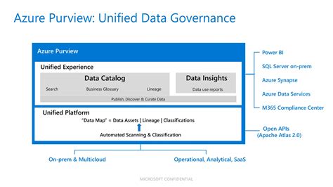 Azurepurviewpdf