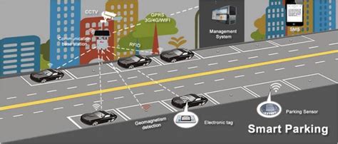 Domain Specific Iot Applications Iot Tutorial For Beginners Startertutorials