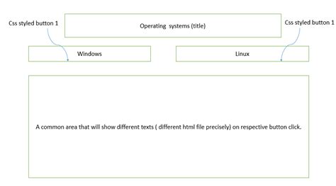 Python How To Route Between Different Pages In A Website Using Django