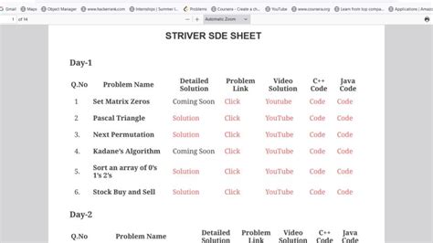 Subodh Kushwaha On Linkedin Codingchallenge Datastructures
