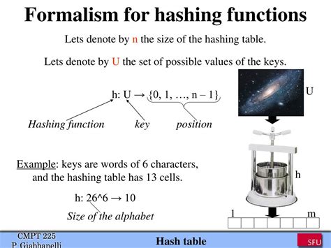 Ppt Hash Table Theory And Chaining Powerpoint Presentation Free