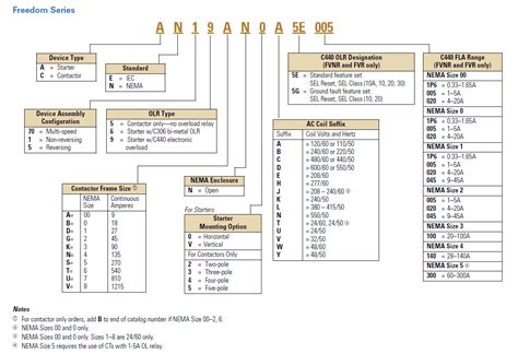 Request For Part Number Guide IT Management Suite