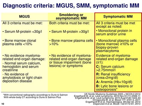 Ppt Common Guidelines For Diagnosis Management And Treatment Of Multiple Myeloma Mm