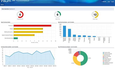 Create Oracle Apex Application And Customize By Aliakbaroficial Fiverr