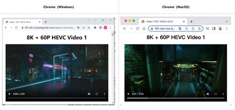 Chrome已实现对H HEVC的硬解支持 知乎