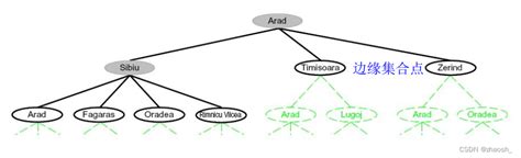 搜索算法详解：深度优先、广度优先与启发式策略 Csdn博客