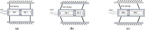 Figure 1 From A Novel Fast Servo Tool Device With Double Piezoelectric