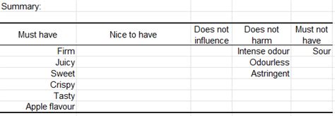 Xlstat Cata Check All That Apply Analysis In Excel