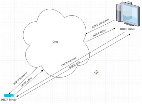 Python 中的 DHCP Mysql 伺服器 ProHoster