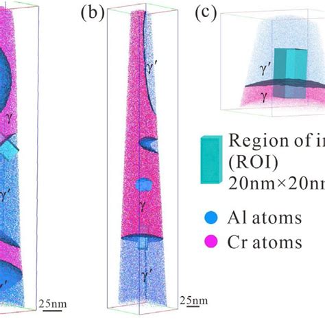 Apt Reconstructed Atom Distribution Maps And Rois Of The Three Alloys Download Scientific