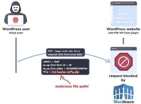 1275 Bounty Awarded For Arbitrary File Deletion Vulnerability Patched