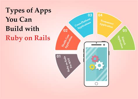 Why Use Ruby On Rails For Web Application Development