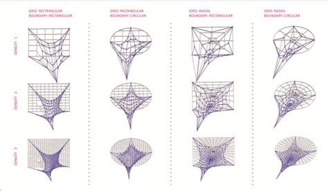 Computational Experiments That Investigate The Behavior And Form Of