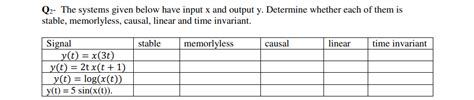 solved q2 the systems given below have input x and output