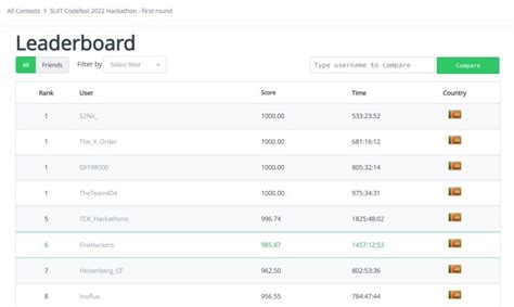 Dasun Thathsara On Linkedin Sliit Codefest Ucsc Programmer Hackathon