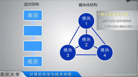 操作系统 入门介绍 分时系统和多道程序系统的区别 csdn博客