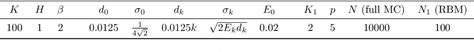table 2 from a random batch method for efficient ensemble forecasts of