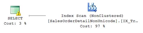 C Extremely Slow And Inefficient Query Execution From Entity