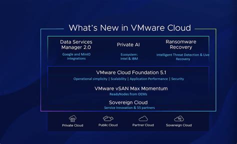 Vmware Explore Barcelona 2023 Enhanced Private Ai And Sovereign Cloud Services Announced