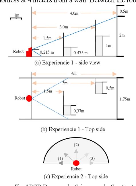 Figure 4 From Implementation Of An Autonomous Ros Based Mobile Robot